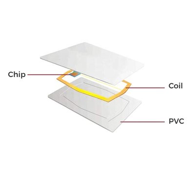 Contactless 125 KHz RFID Smart Proximity PVC Blank White Card With Customized Logo High Quality Plastic Key Cards
